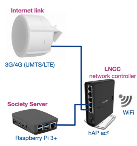 Course: Create an InfoSpot - Basic Internet Foundation
